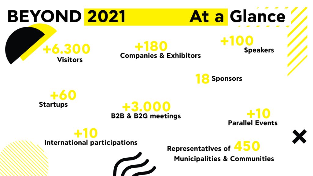 Beyond | Is the first international stage for Industry in South Eastern ...